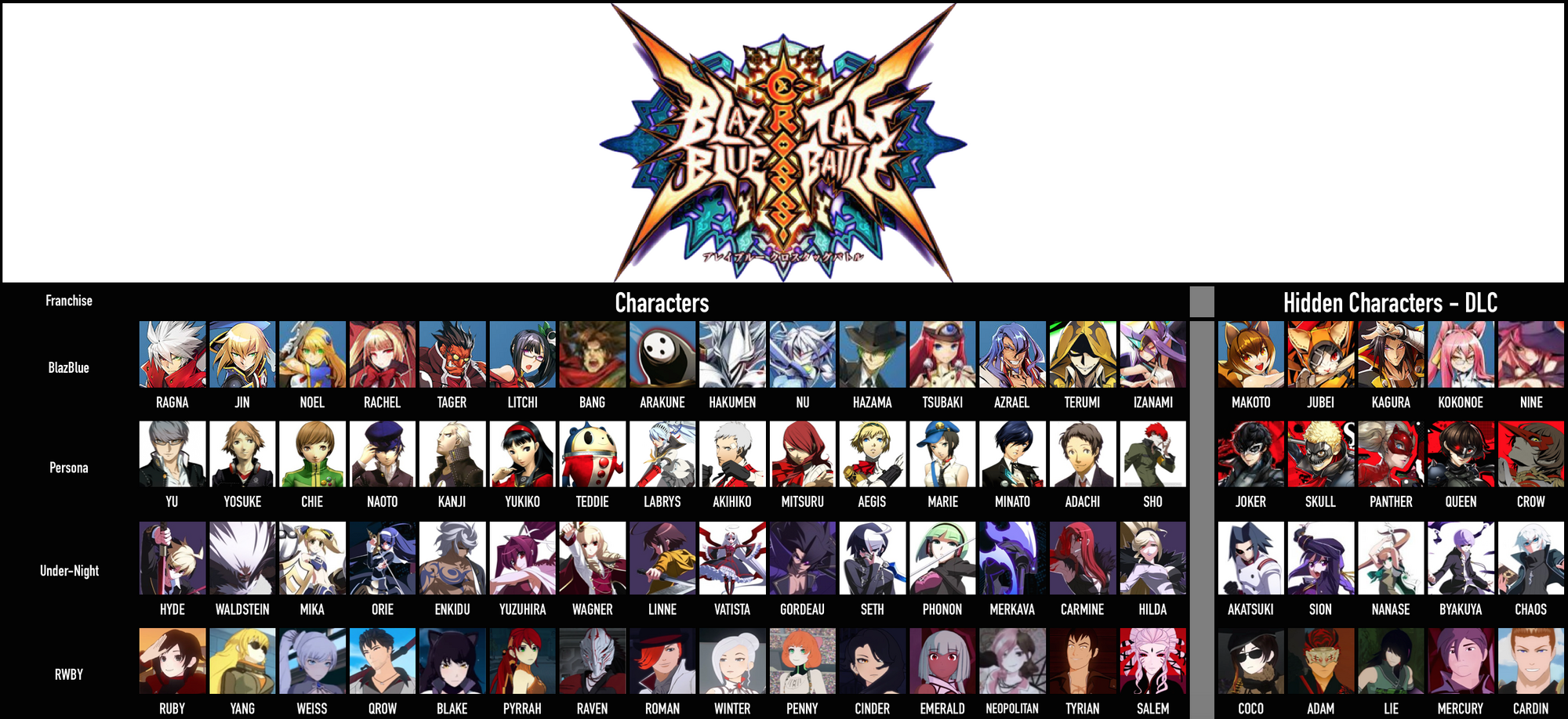 Image Blazblue Cross Tag Battle Wish Listpng Vs Battles Wiki Fandom Powered By Wikia