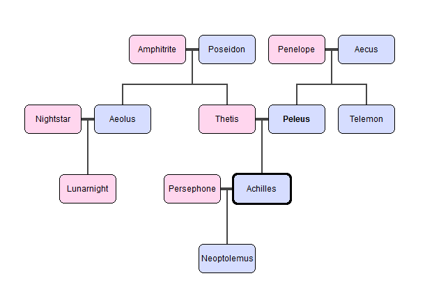 Aeolus | Warrior Clan Fanfiction Wiki | FANDOM powered by Wikia