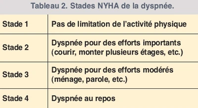 Dyspnée | Wikige Wiki | Fandom powered by Wikia